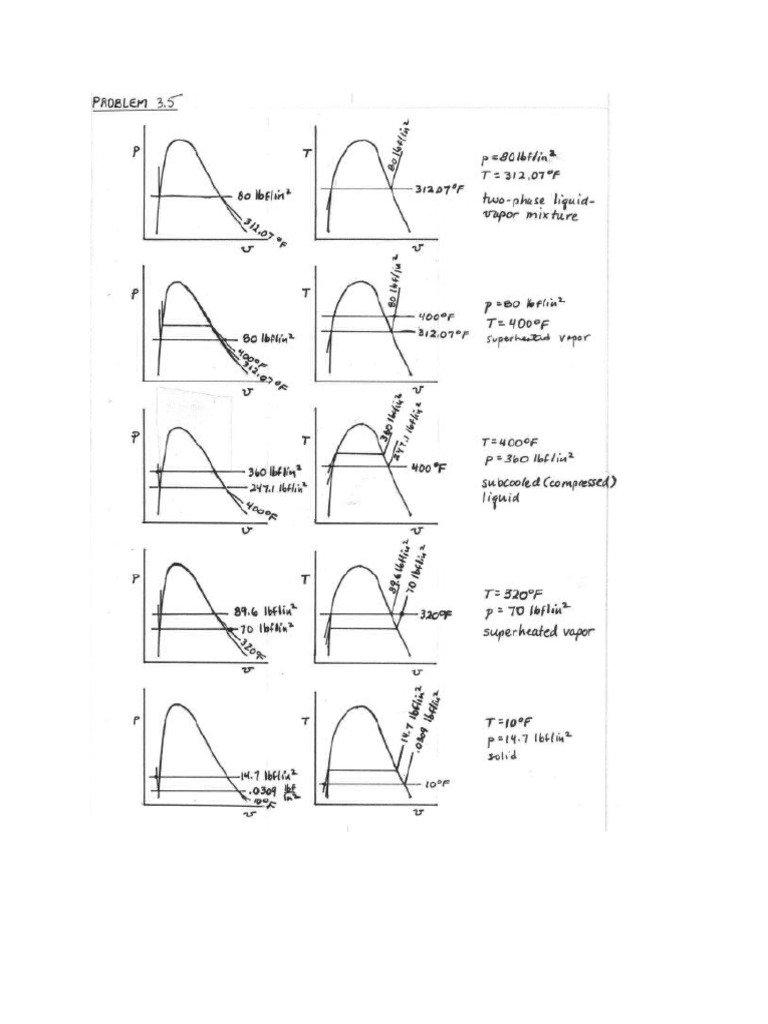 Logarithmic Graphing of Vapor Dome Data | PDF