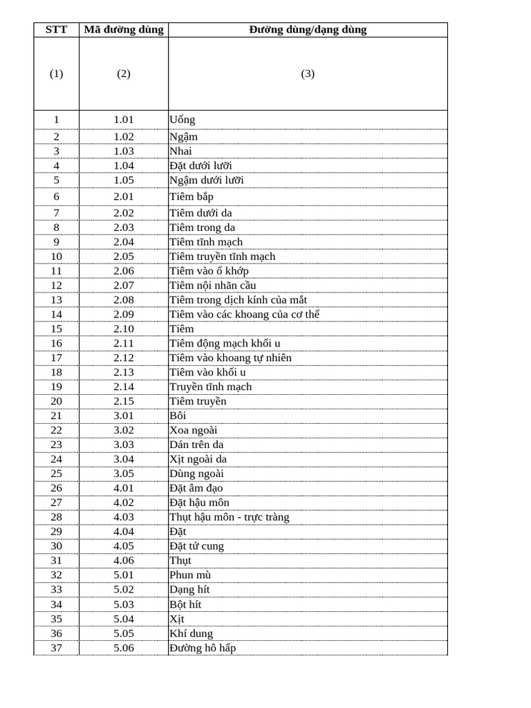 3 Danh Muc Duong Dung 659a4ab491 | PDF