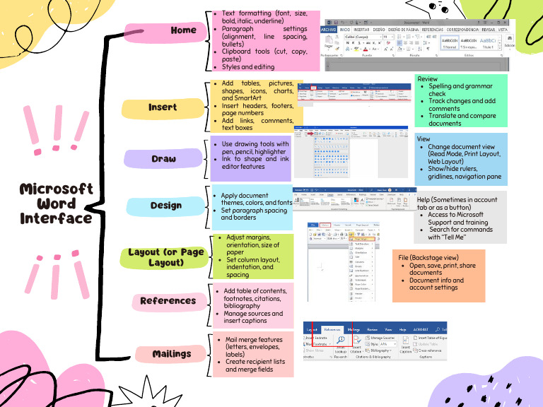 Summative Activity #4 Synoptic Table in English | PDF | Page Layout ...