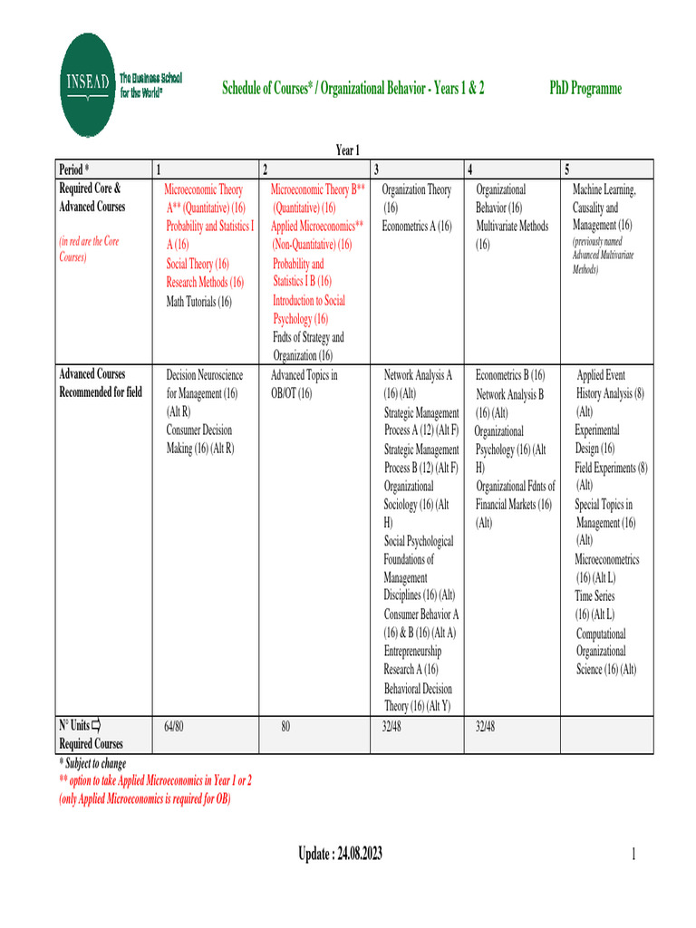 PhD Organizational Behavior Course Schedule | PDF | Psychology ...