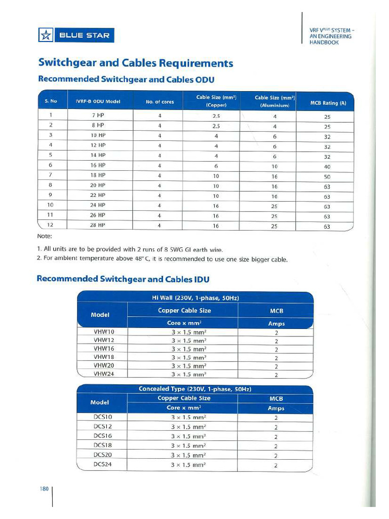 VRF Vplus - Electrical Requirement | PDF