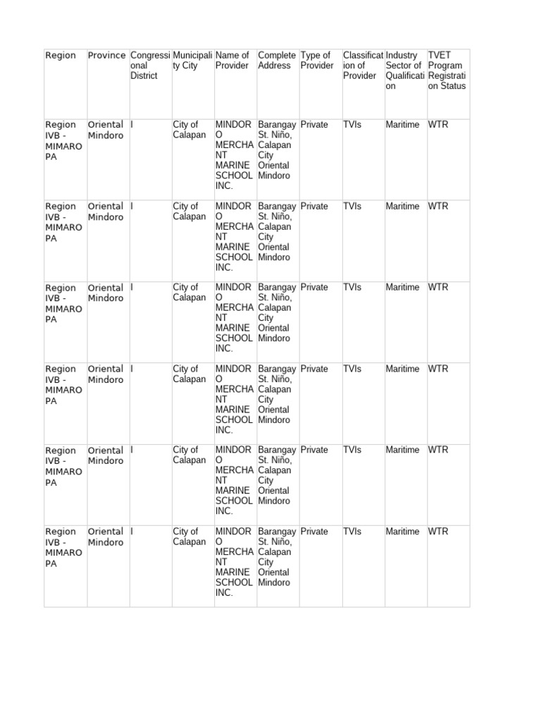Mandatory Assessment Consolidated List | PDF
