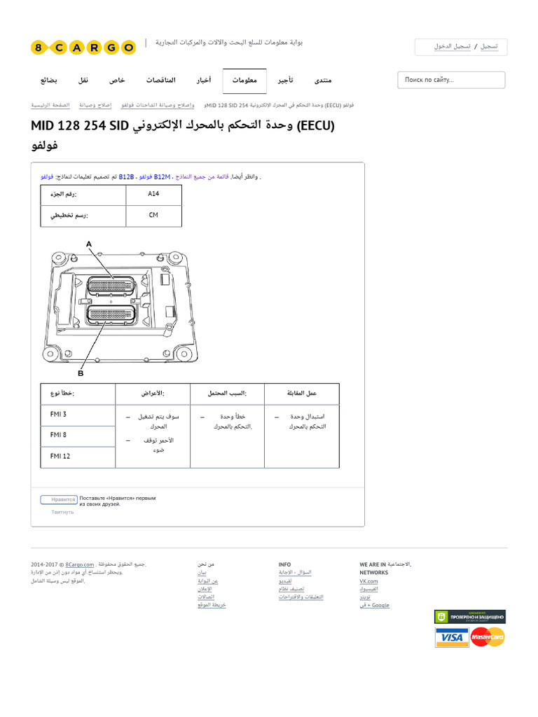 Mid 128 254 Sid (Eecu) : B12B B12M | PDF
