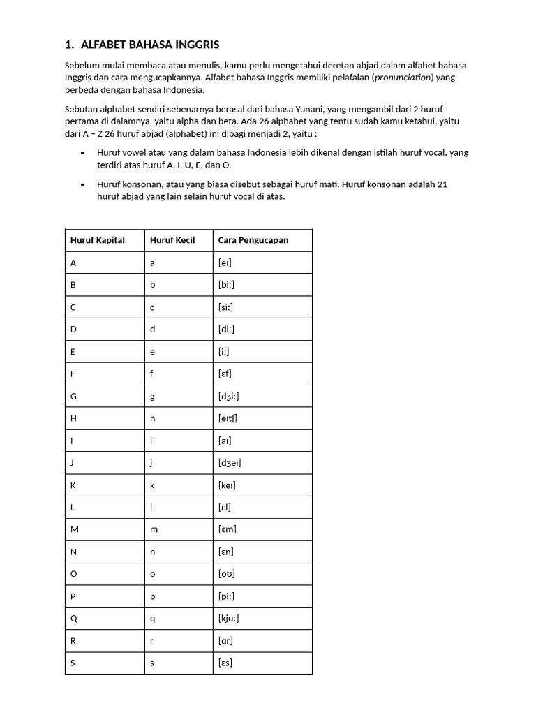 Alfabet Bahasa Inggris | PDF