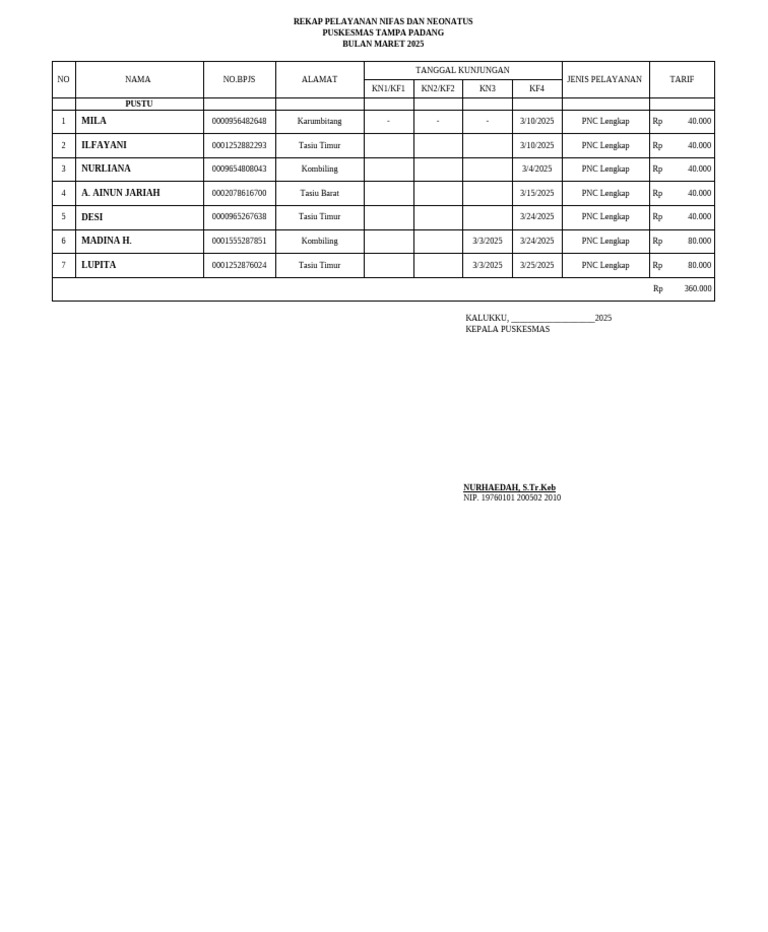 Format Rekapan Klem Pustu Tasiu Maret 2025 | PDF