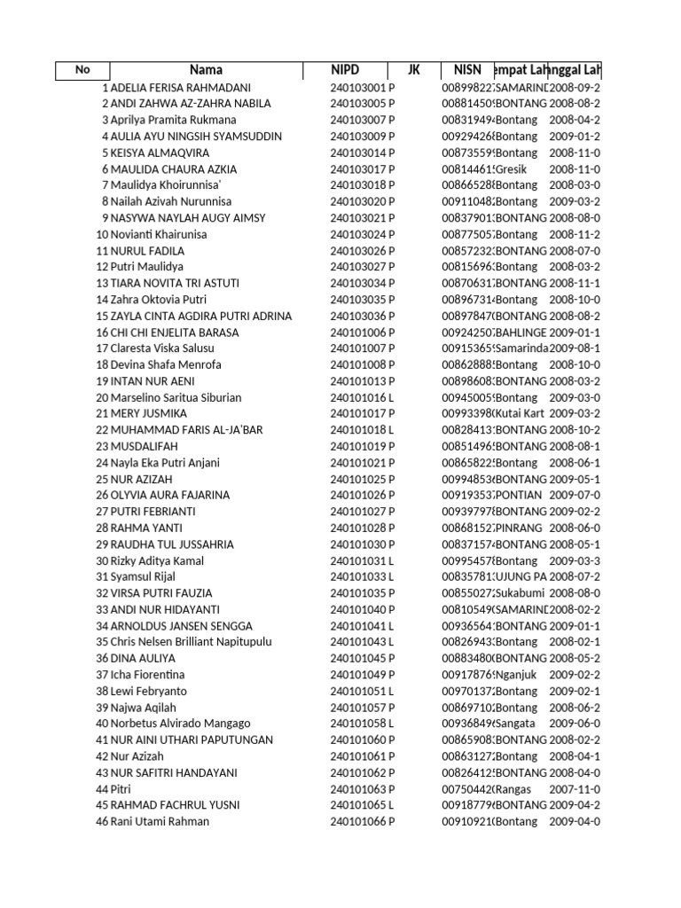 Daftar Siswa Layak Pip | PDF