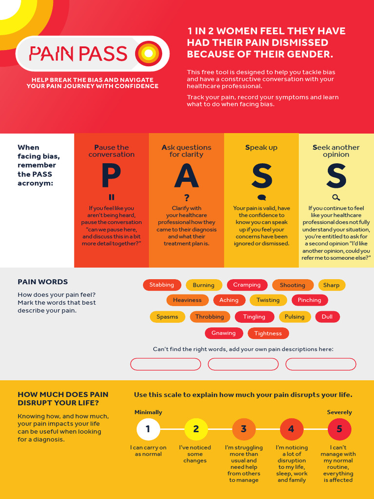 Nurofen Pain Pass | PDF | Medicine | Human Diseases And Disorders