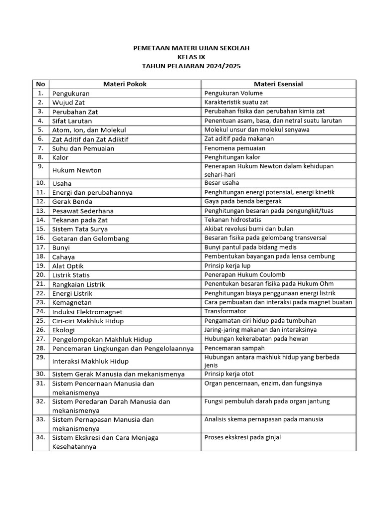 Pemetaan Materi USEK Mei 2025 | PDF