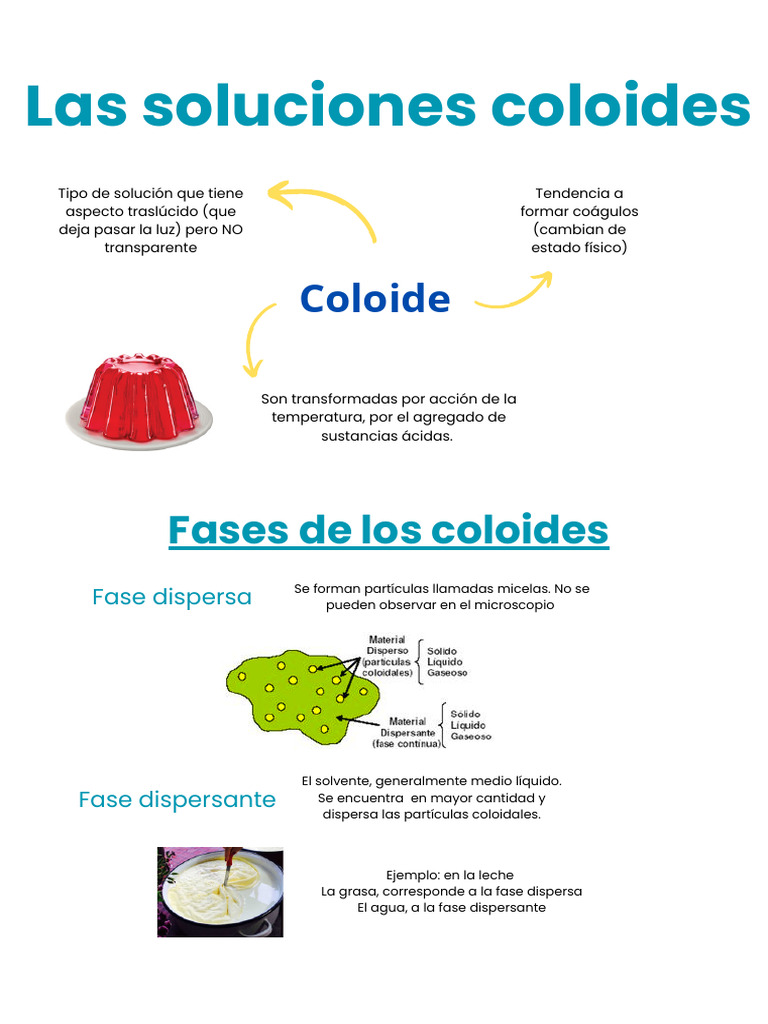Las soluciones coloides | PDF