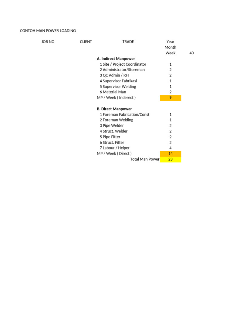 Contoh Manpower Loading | PDF | Mechanical Engineering | Electric Heating