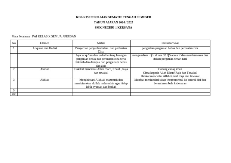 Kisi-Kisi Psts 2025 Pai Eenjaenah - Een Jaenah | PDF