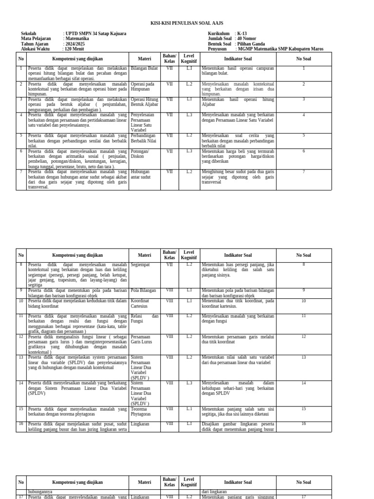 KISI-KISI SOAL MATEMATIKA AAJS 2025 | PDF