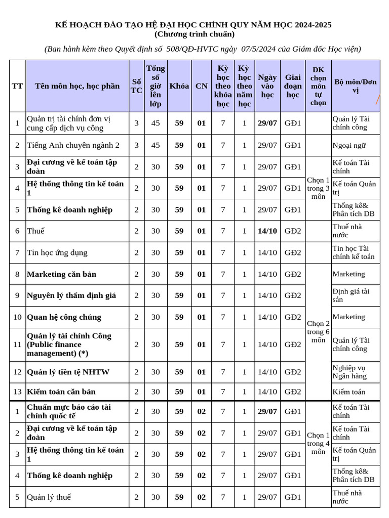 Khdt. 2024 - 2025 CT Chuan | PDF