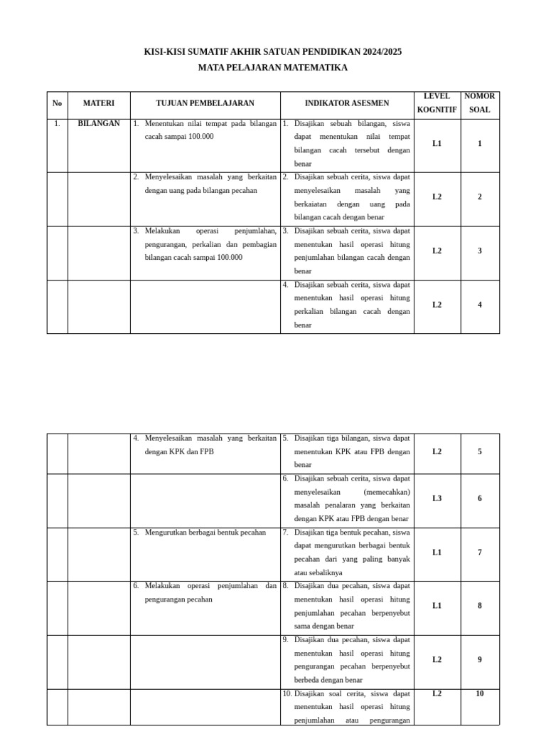KISI-KISI MATEMATIKA TAHUN 2025 FIX | PDF