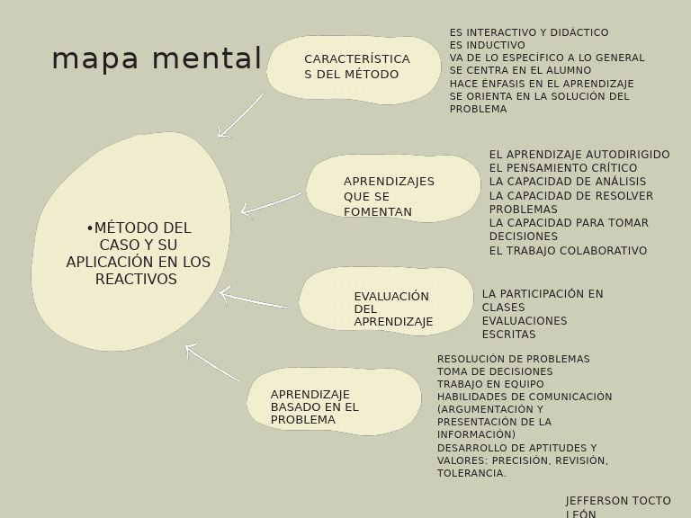 Mapa Conceptual Cuadro Sinóptico Simple Sencillo Notas Azul | PDF
