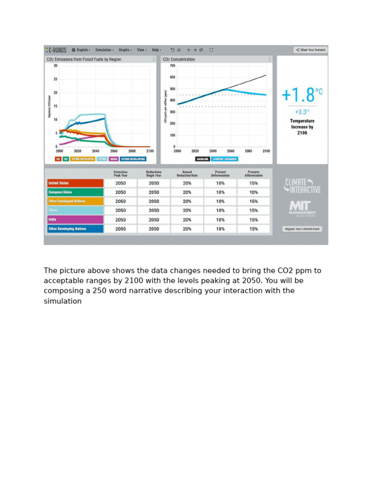CO2 PPM Changes by 2100 Simulation | PDF