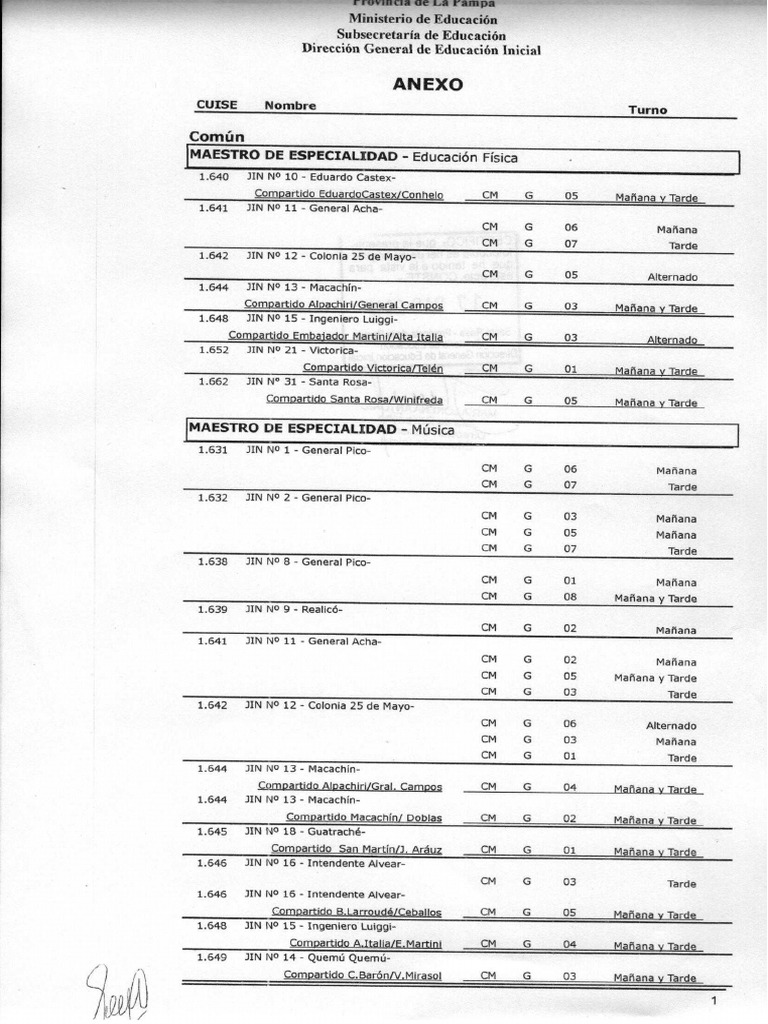 Disp 2 Dir Gral Ed Inic | PDF