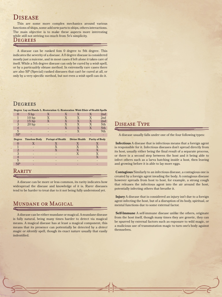 Diseases 5e Unfinished Homebrew | PDF | Infection