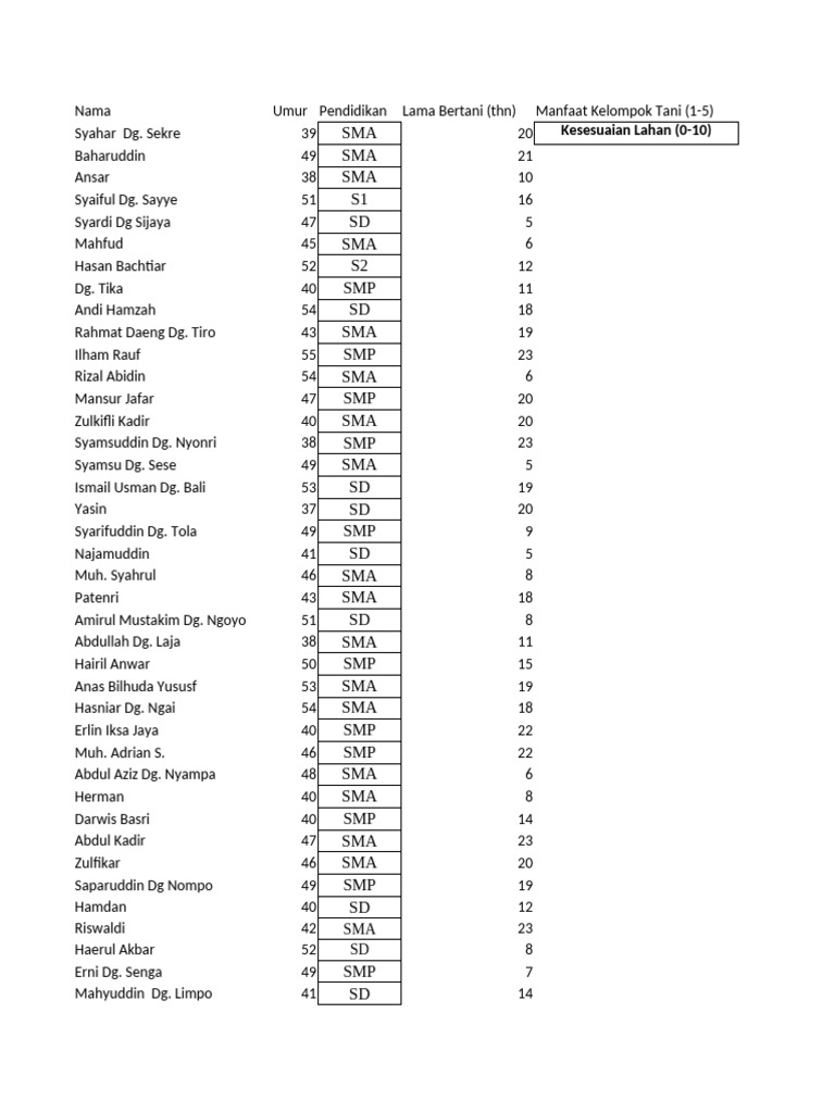 Data Profil Petani dan Pendapatan Sawi | PDF