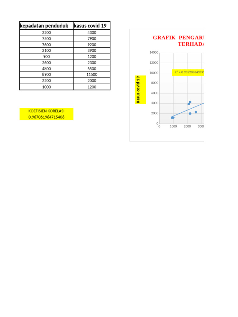 Excel Scatter Plot | PDF