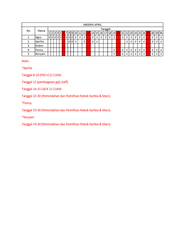Absensi April | PDF