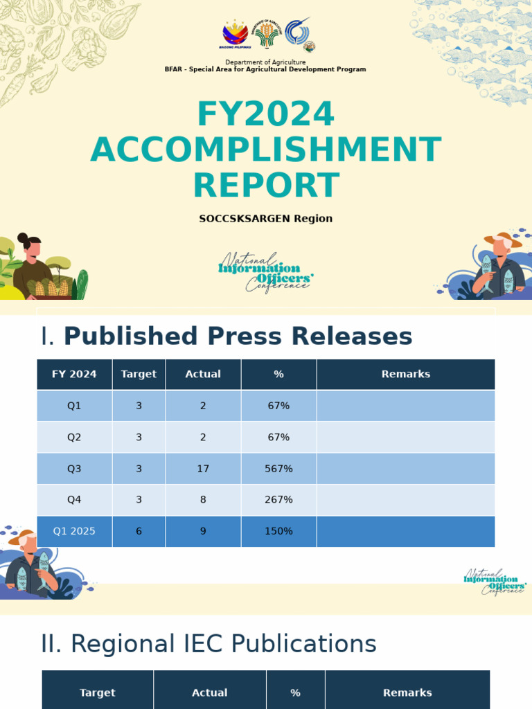 Region Xii - Bfar Saad - Regional PRDC Accomplishment Report and Comm Plan | PDF | Communication ...