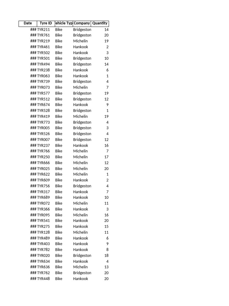 Bike Tyre Inventory by Brand and Type | PDF | Vehicle Parts | World ...