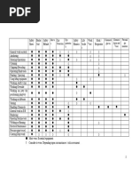 PPE Level Category Chart | PDF | Personal Protective Equipment | Equipment