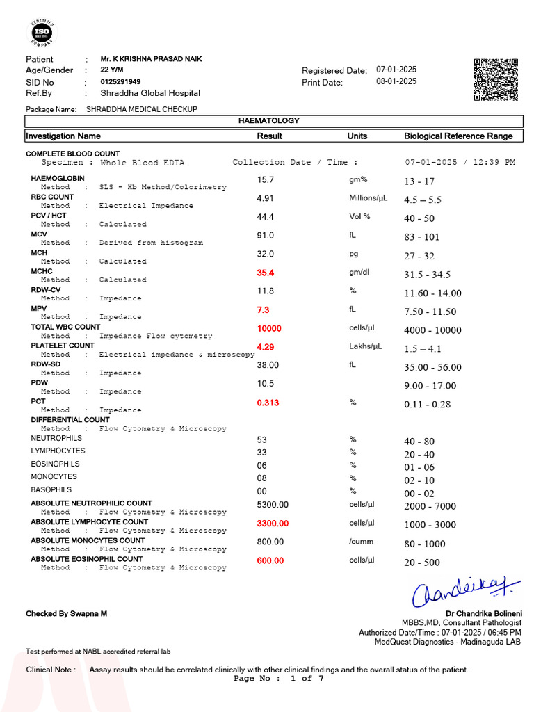 Mr. K KRISHNA PRASAD NAIK | PDF | High Density Lipoprotein | Cholesterol