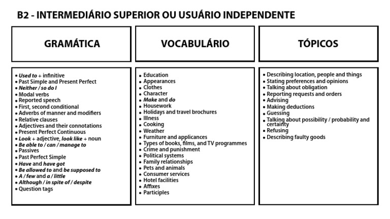 b2 Intermediario Superior | PDF