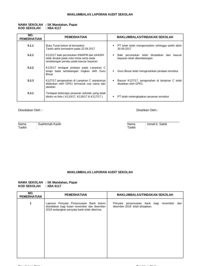 Maklumbalas Laporan Audit Sekolah | PDF