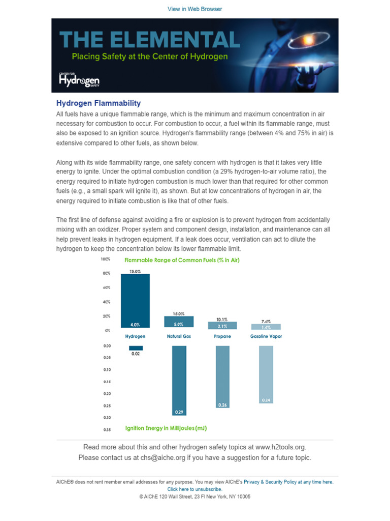 The Elemental - Hydrogen Flammability | PDF