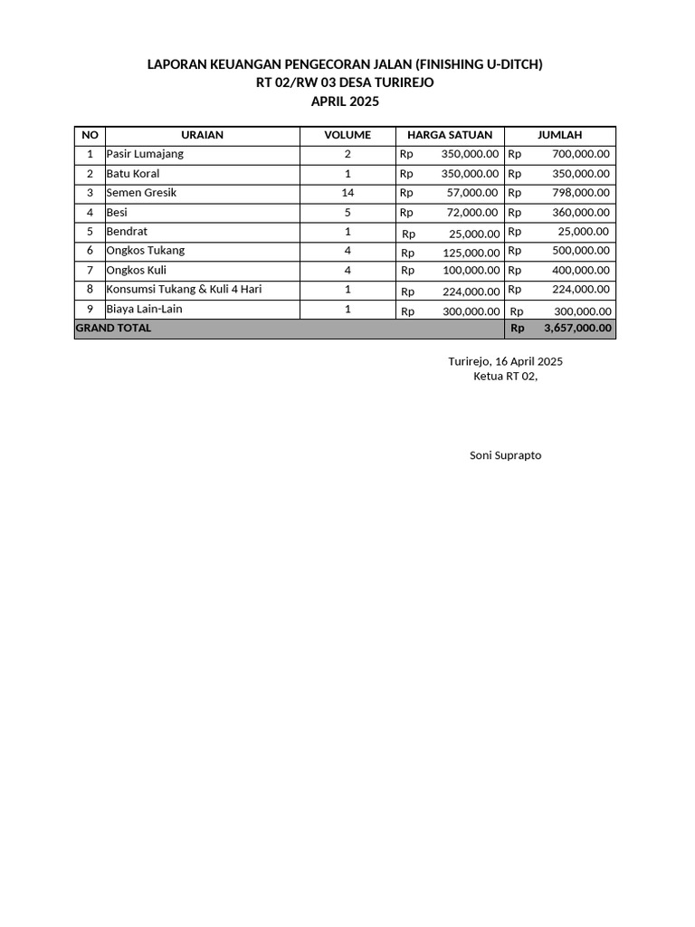 Laporan Pengecoran Jalan | PDF