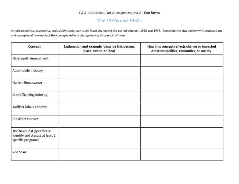 SVHS USHistoryP2 Unit2Worksheet1920sand1930s | PDF