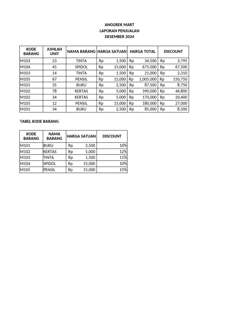Soal Spreadsheet Ukk 2025 | PDF
