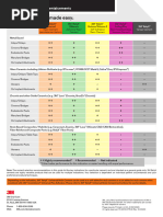 RelyX Ultimate Step by Step | PDF | Building Engineering | Dentistry ...