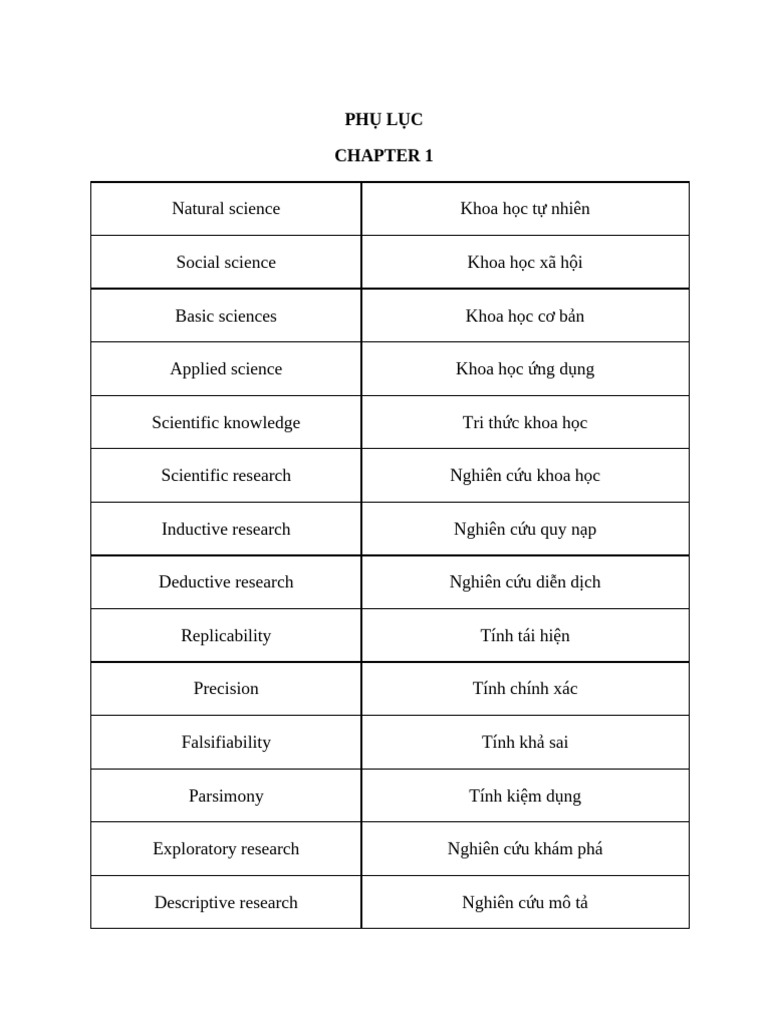 PH L C T V NG PPNCKH | PDF