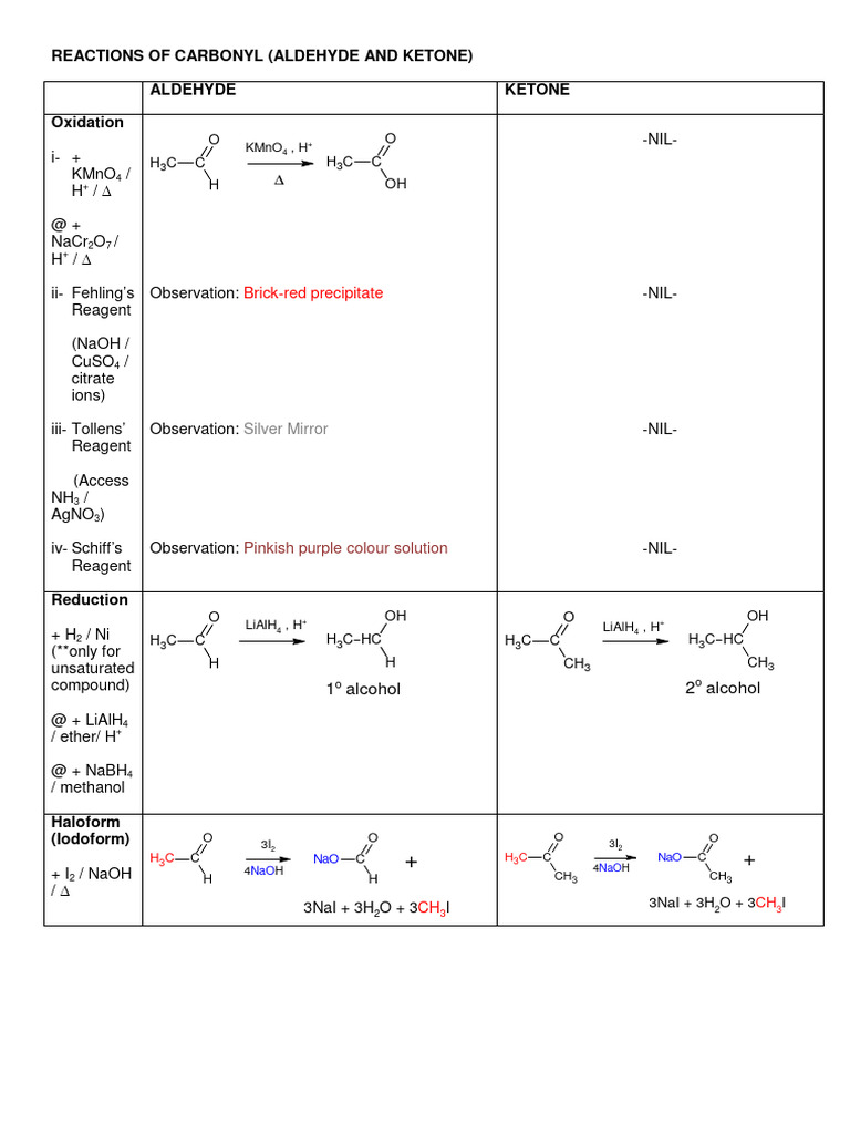 Carbonyl Reactions: Aldehydes & Ketones | PDF