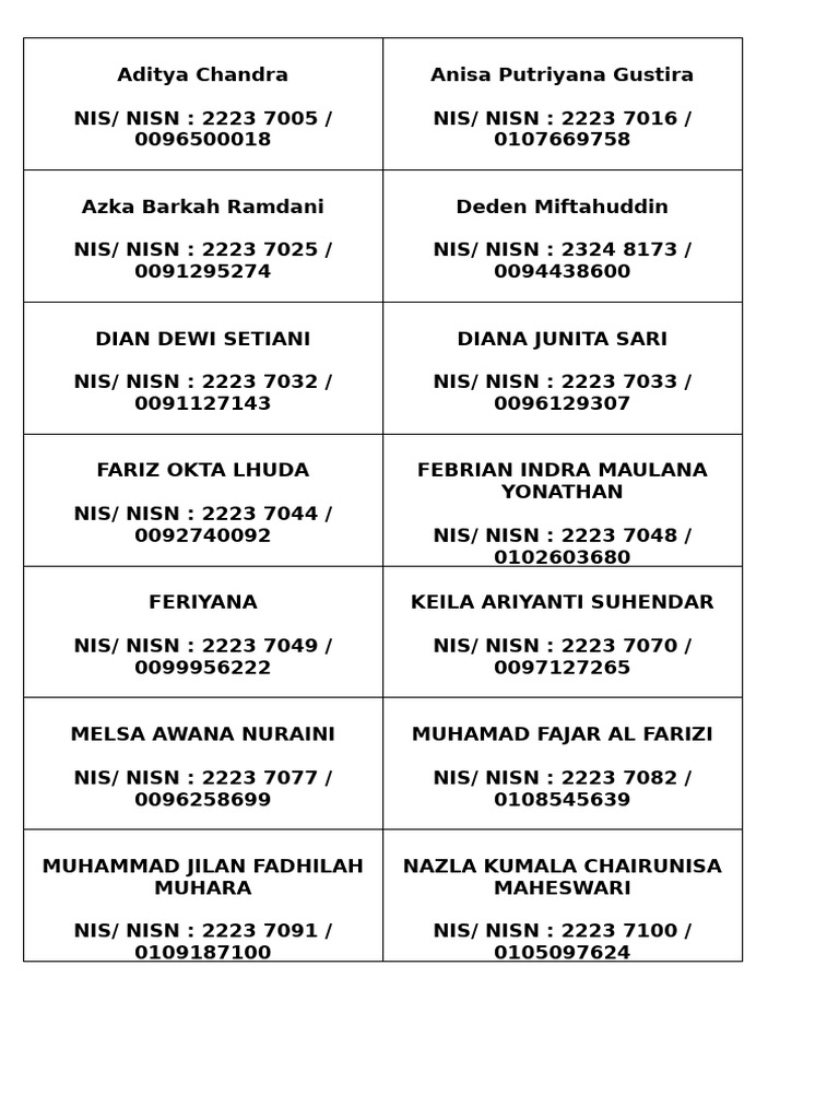 Aditya Chandra | PDF