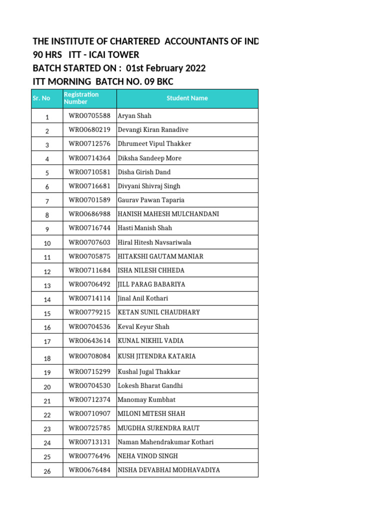 Project For Itt Morning Batch No.09 | PDF | Computer Data | Information ...