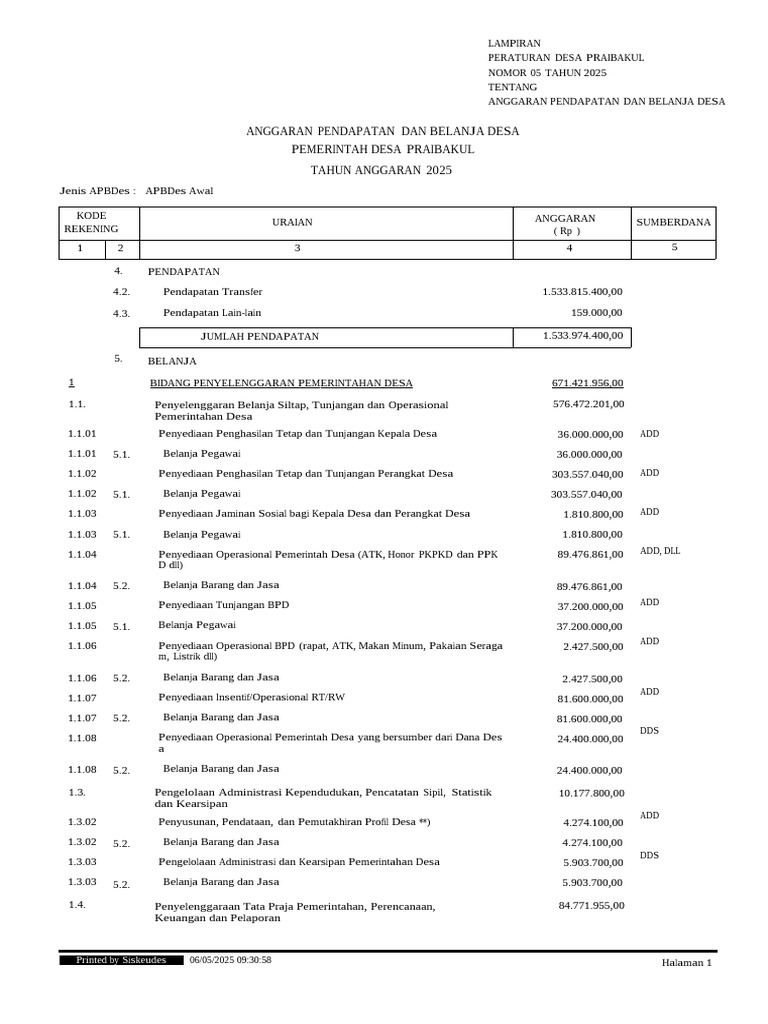 APBDes Praibakul 2025: Rincian Anggaran | PDF
