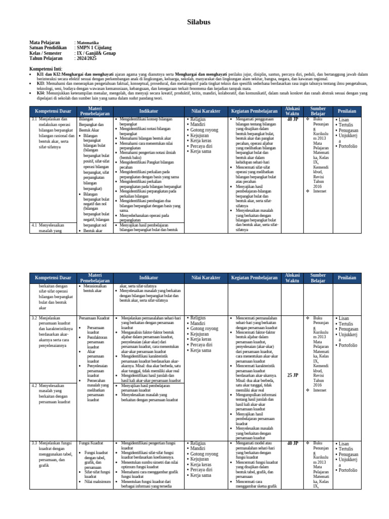Silabus 2019-2020 | PDF
