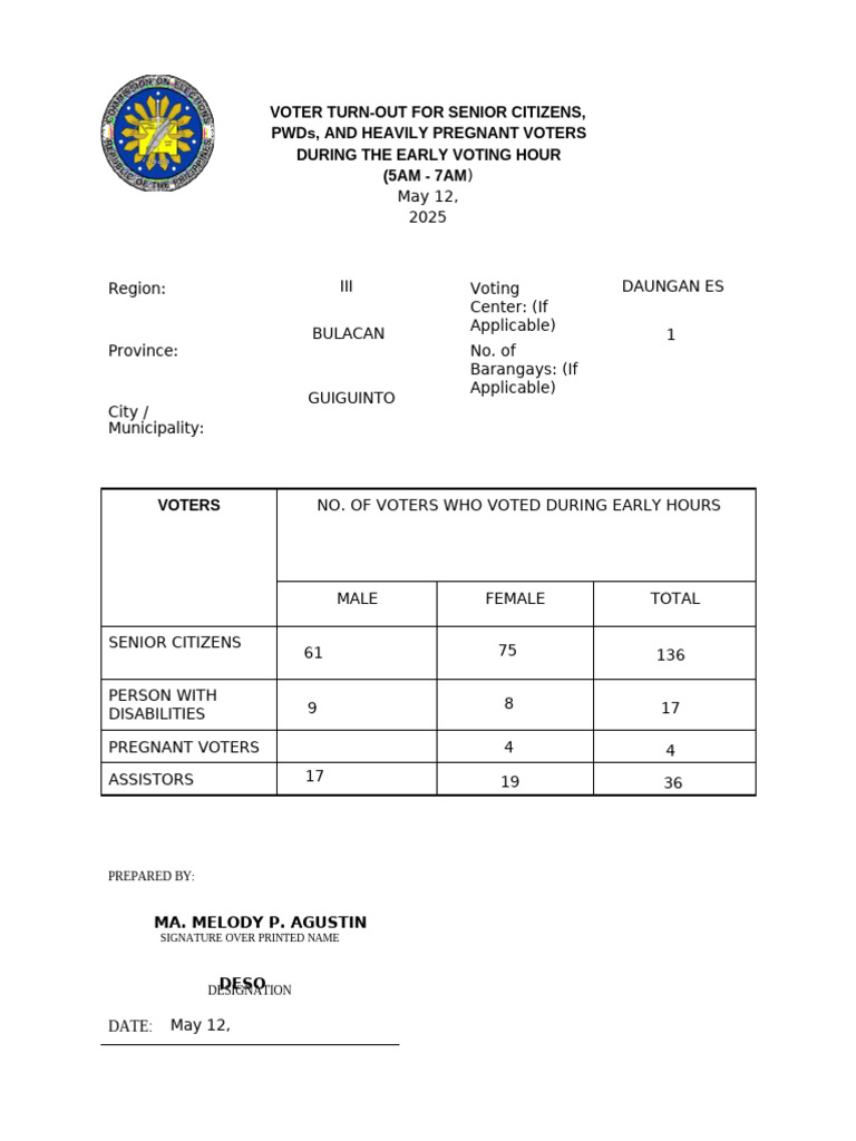 Early-Voting-Turnout-Form-Template | PDF