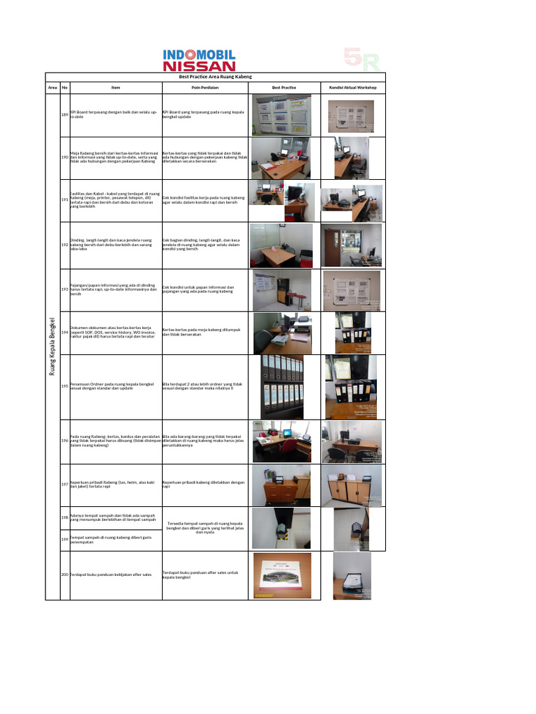 Area Ruang Kabeng - N.PWK | PDF