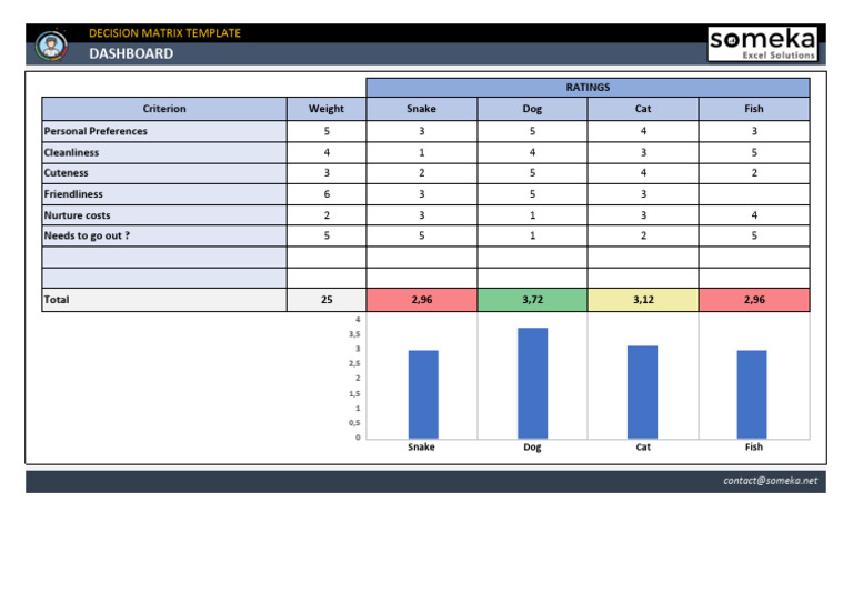 Copia de Decision Matrix Someka Excel Template V3 Free Version | PDF