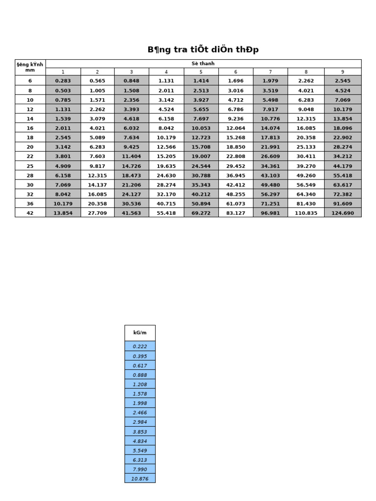 Chuong Trinh Tinh Toan Ket Cau Lam Do An Tot Nghiep KSXD Vesion 4 Excel 2003 Hoac 2007 ETABS | PDF