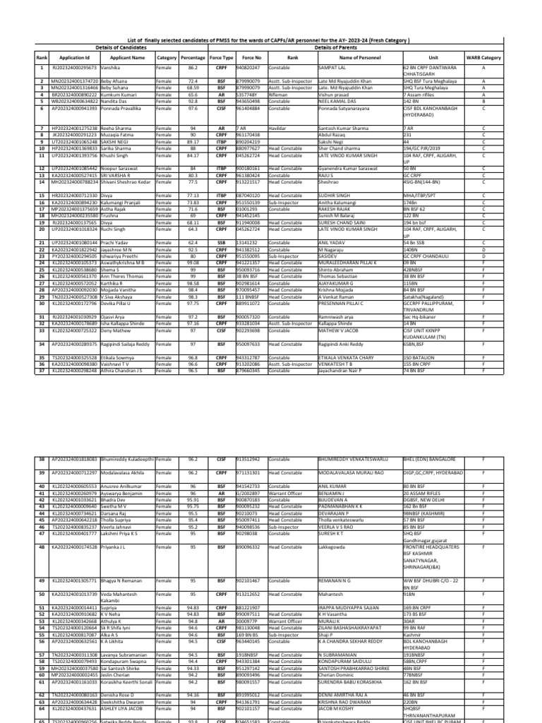 list_of_selected_wards_under_PMSS_for_the_year_2023-24 | PDF ...