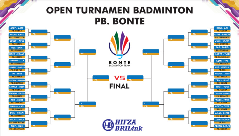 Bagan Turnamen Open Pb. Bonte | PDF