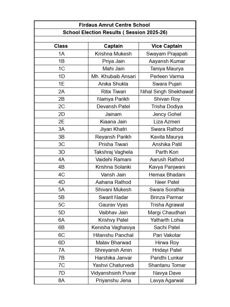 School Election - Sheet1 | PDF