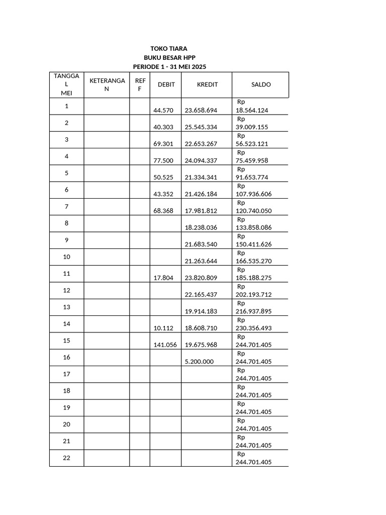 Akuntansi Tiara | PDF